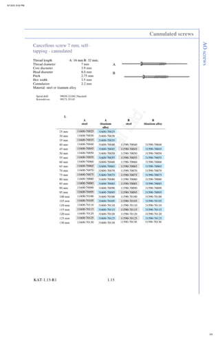 Synthes screws sizes.pdf