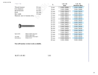 Synthes screws sizes.pdf