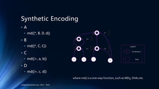 Synthetic Encoding | PPT