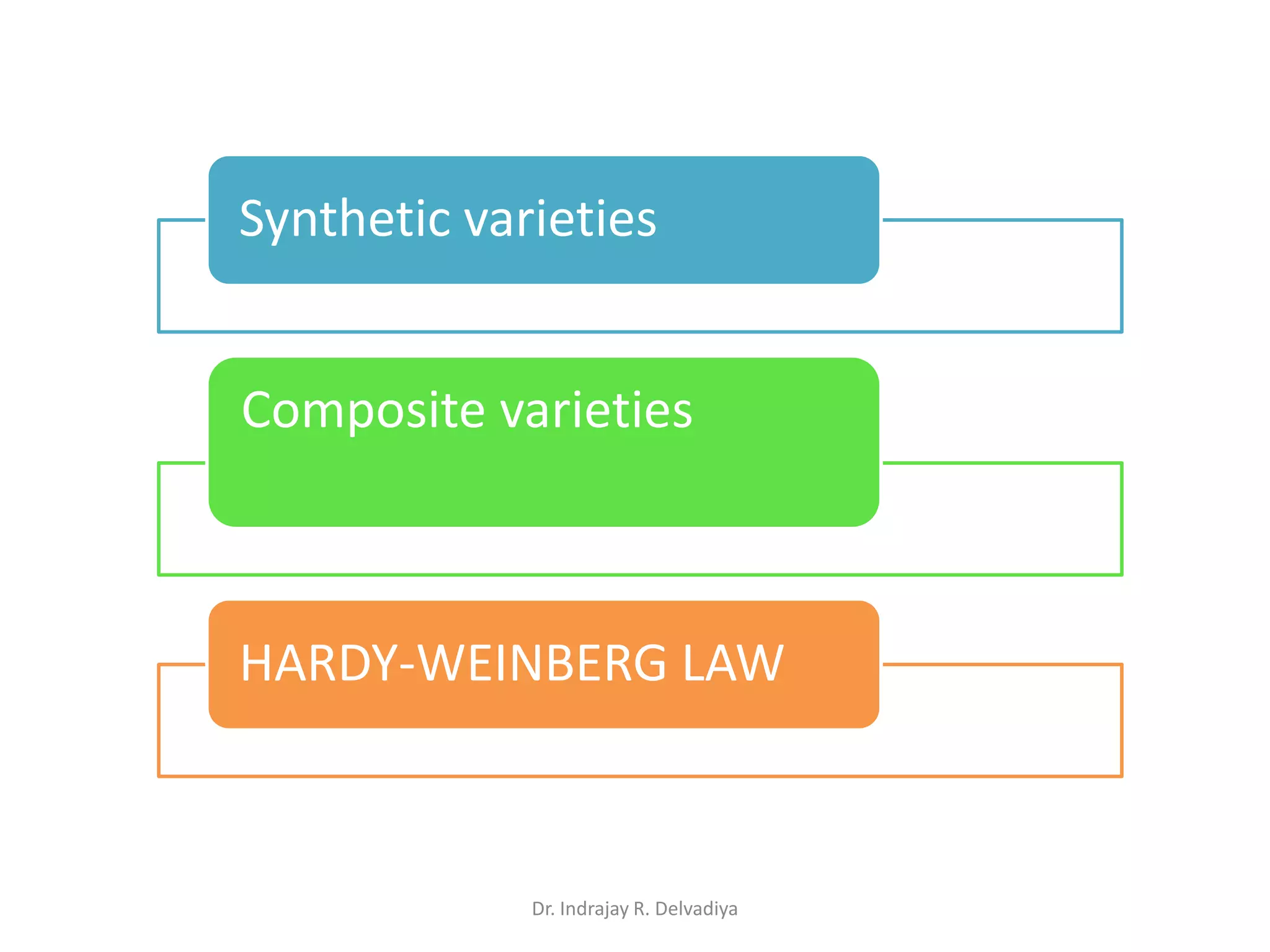 Synthetic-Composite Varieties & Hardw-w. law.pdf