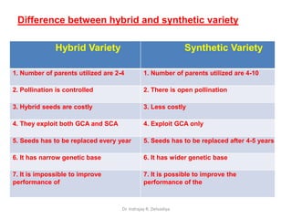 Synthetic-Composite Varieties & Hardw-w. law.pdf