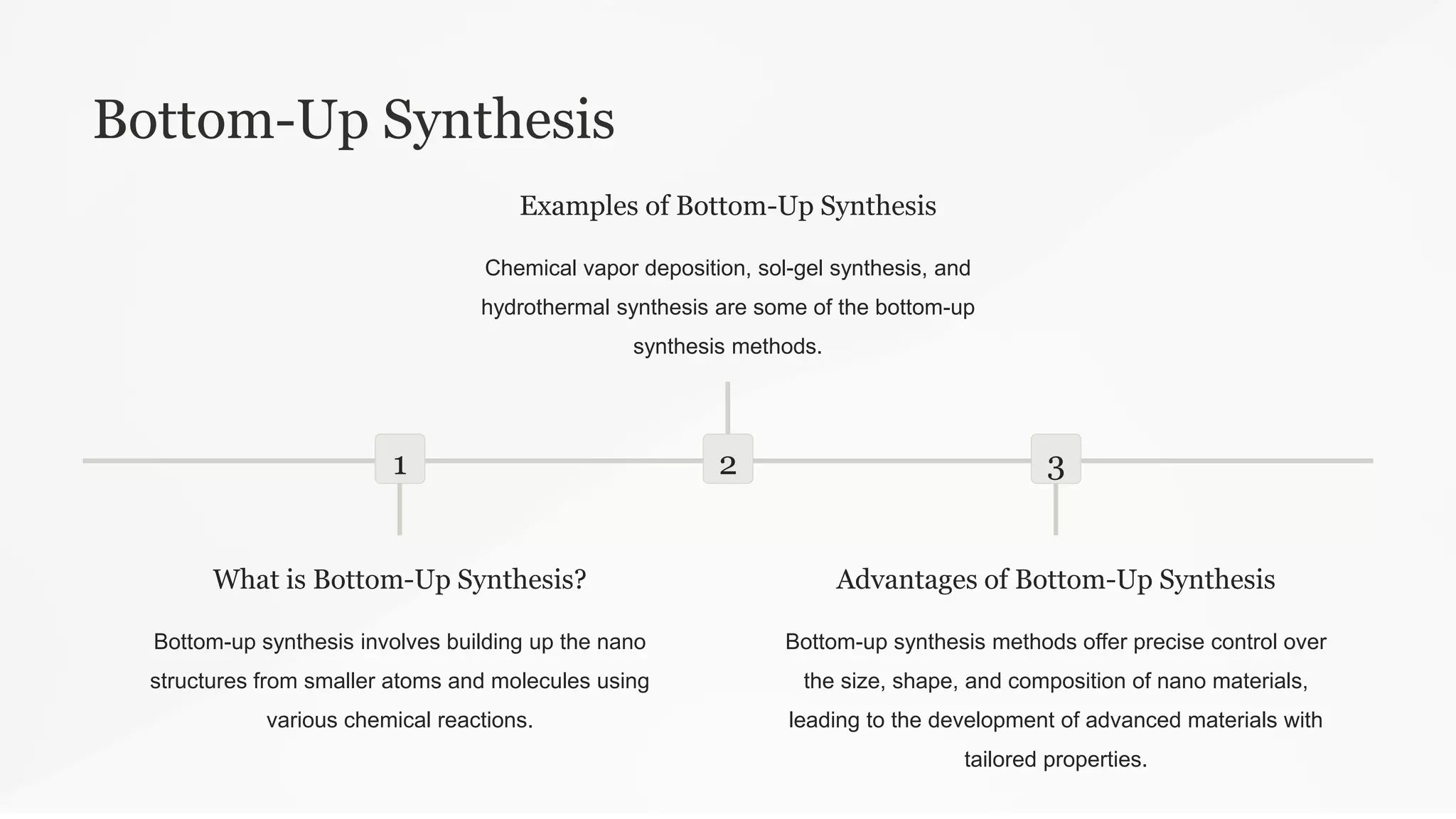Synthetic-Methods-of-Nano-Materials.pptx