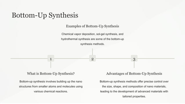 Synthetic-Methods-of-Nano-Materials.pptx
