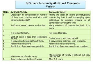 Synthetic and Composites p........................pt.pptx