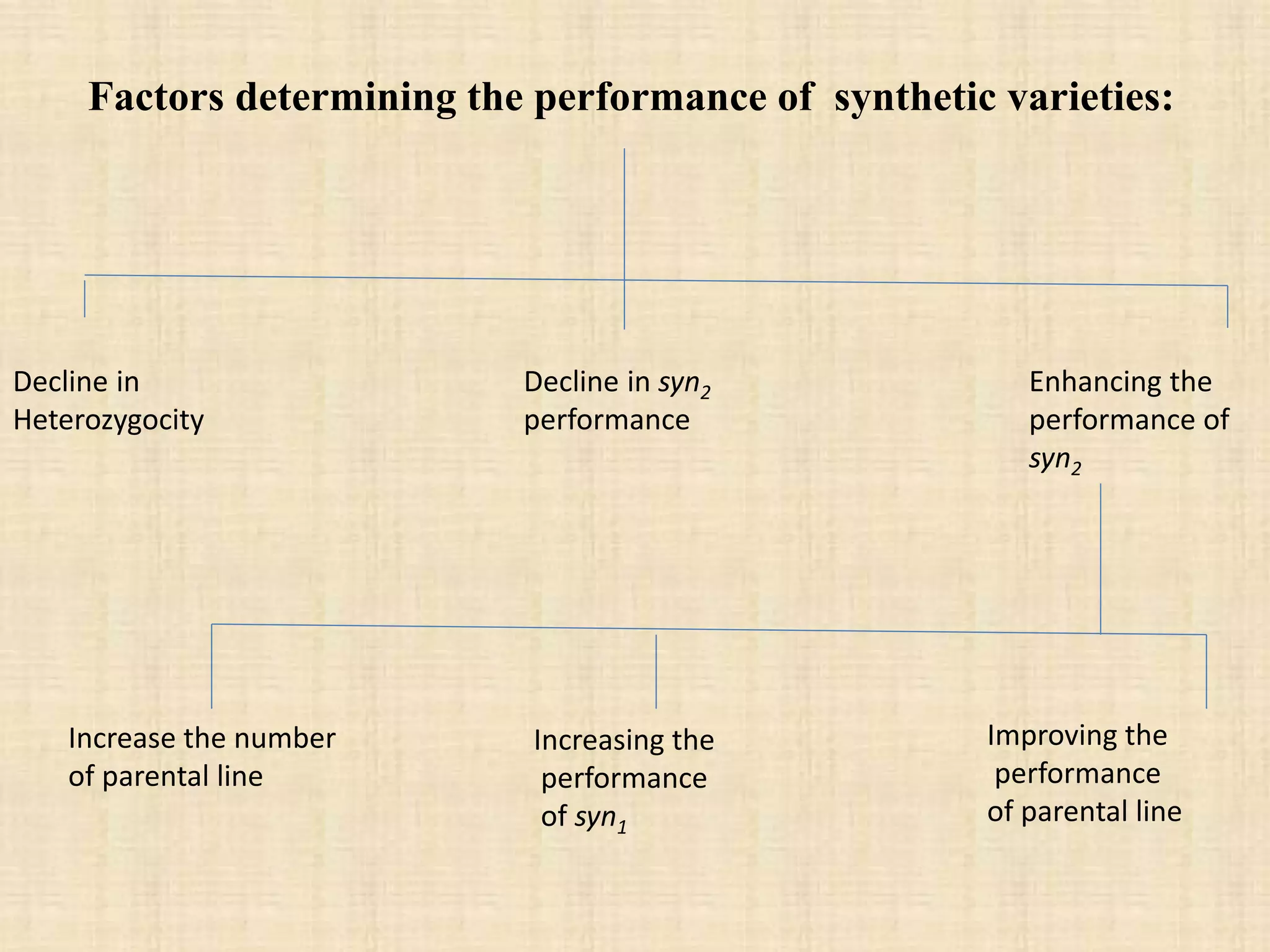 Synthetic and composite variety | PPTX