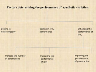 Synthetic and composite variety | PPTX