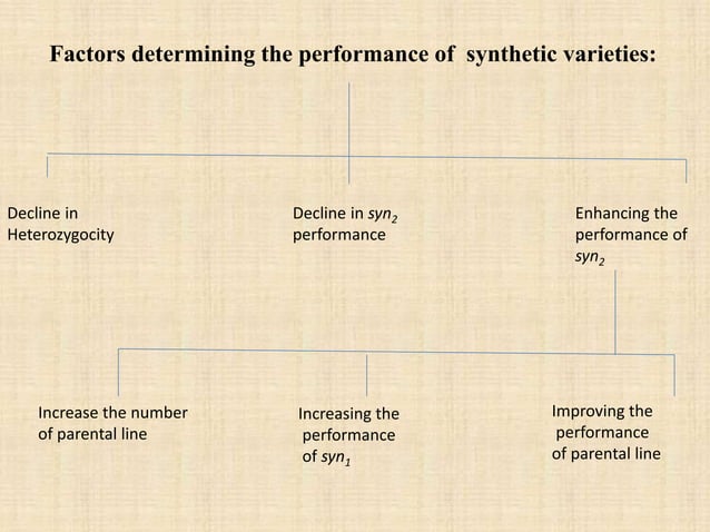 Synthetic and composite variety | PPTX