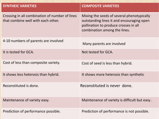 Synthetic and composite variety | PPTX