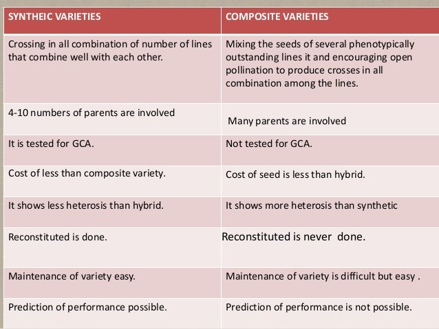 Synthetic and composite variety