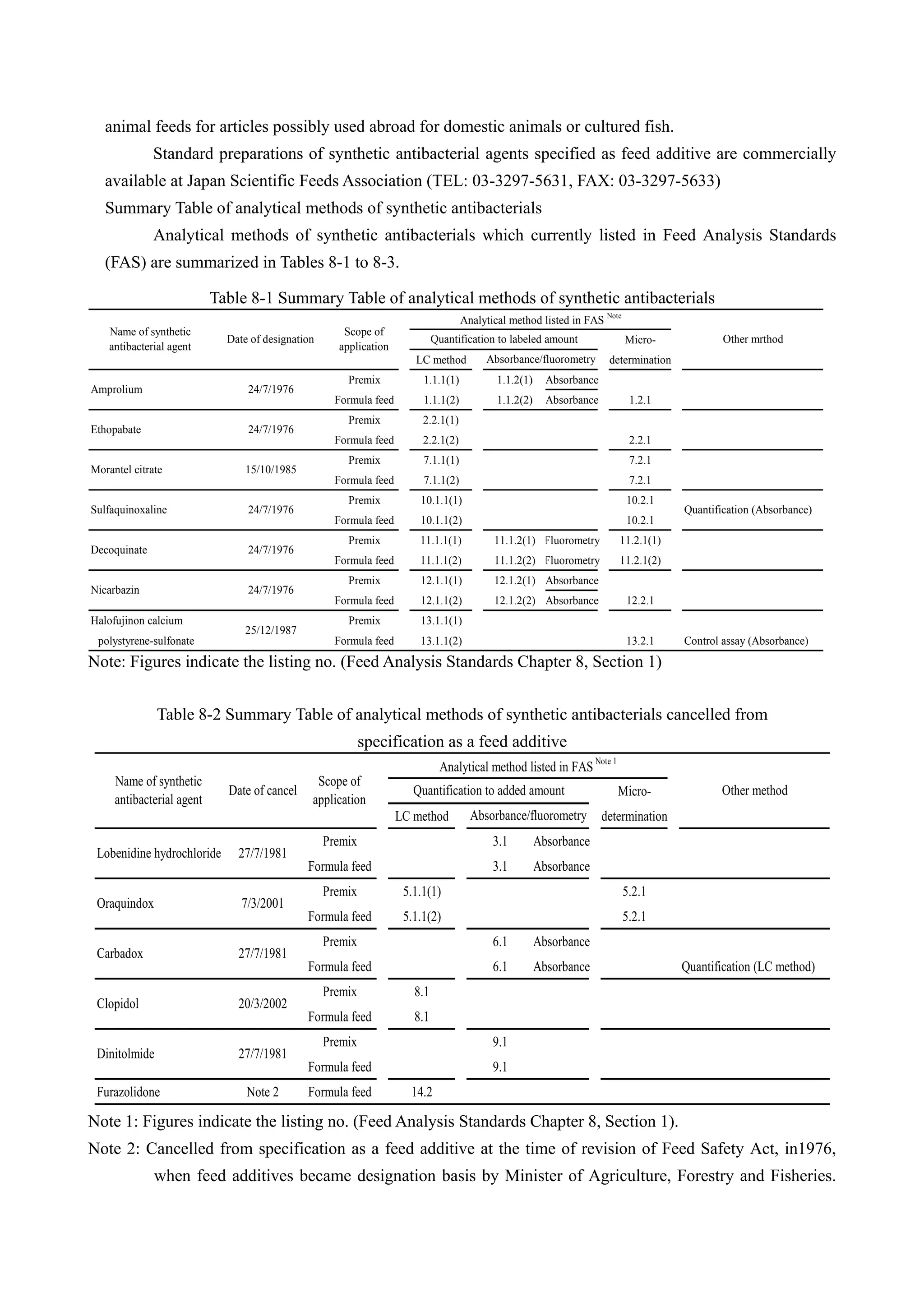 Synthetic antibacterial agents | PDF