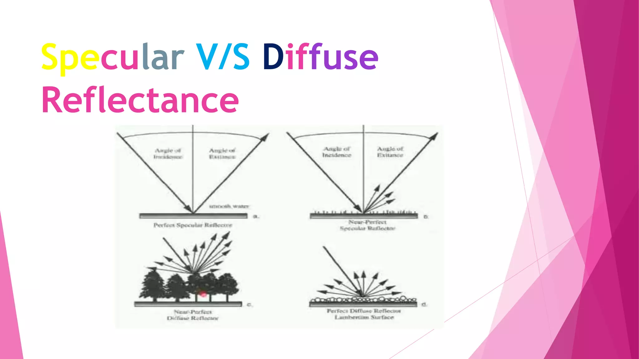 Synthetic aperature radar | PPTX
