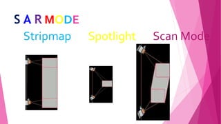 Synthetic aperature radar | PPTX