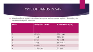 Synthetic aperture radar | PPTX