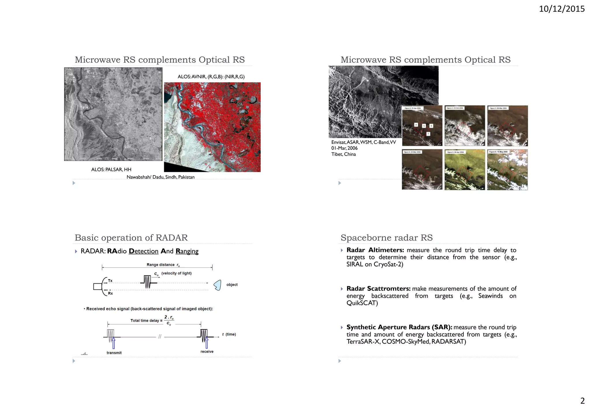 Synthetic aperture radar (sar) 20150930 | PDF
