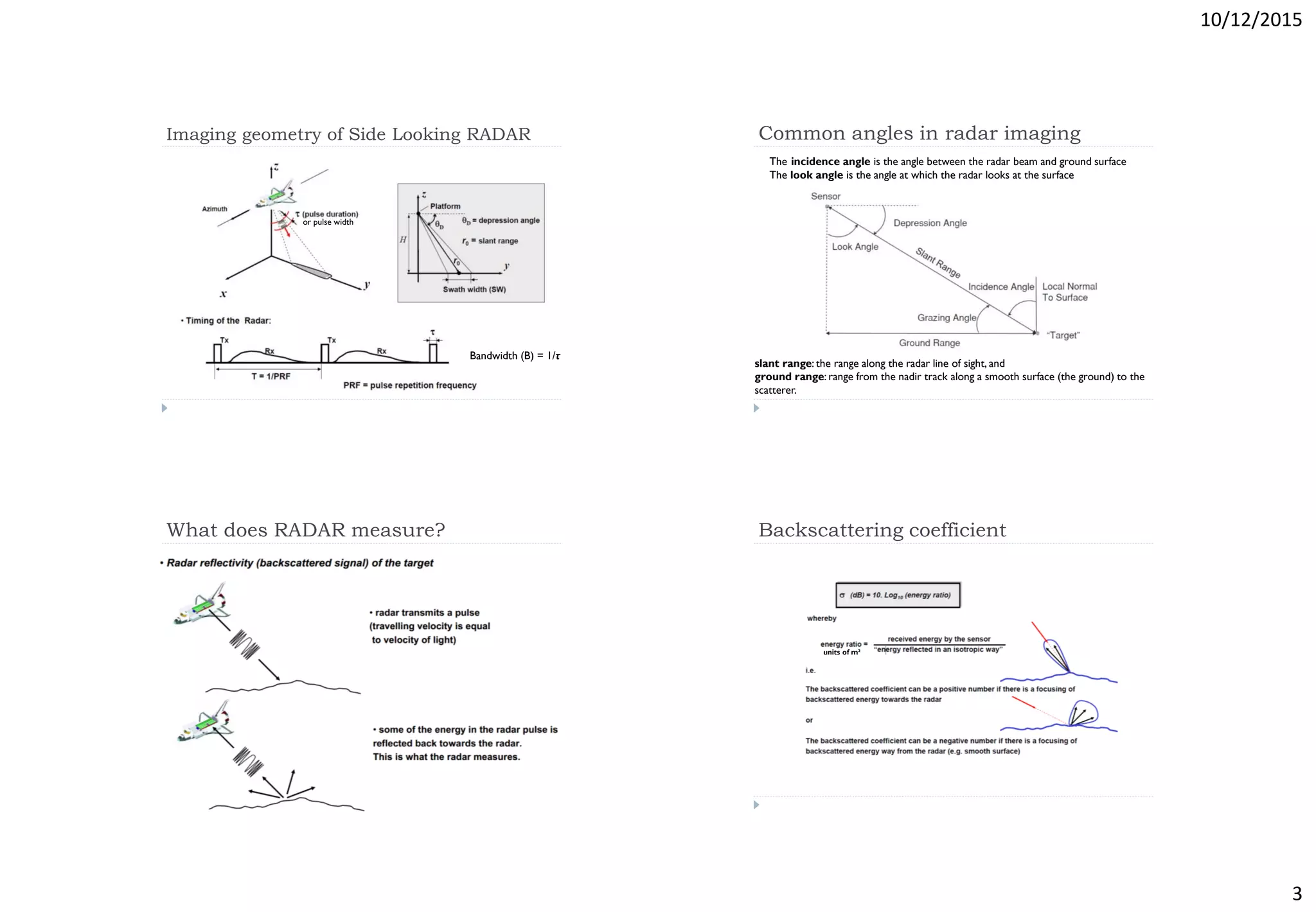 Synthetic aperture radar (sar) 20150930 | PDF
