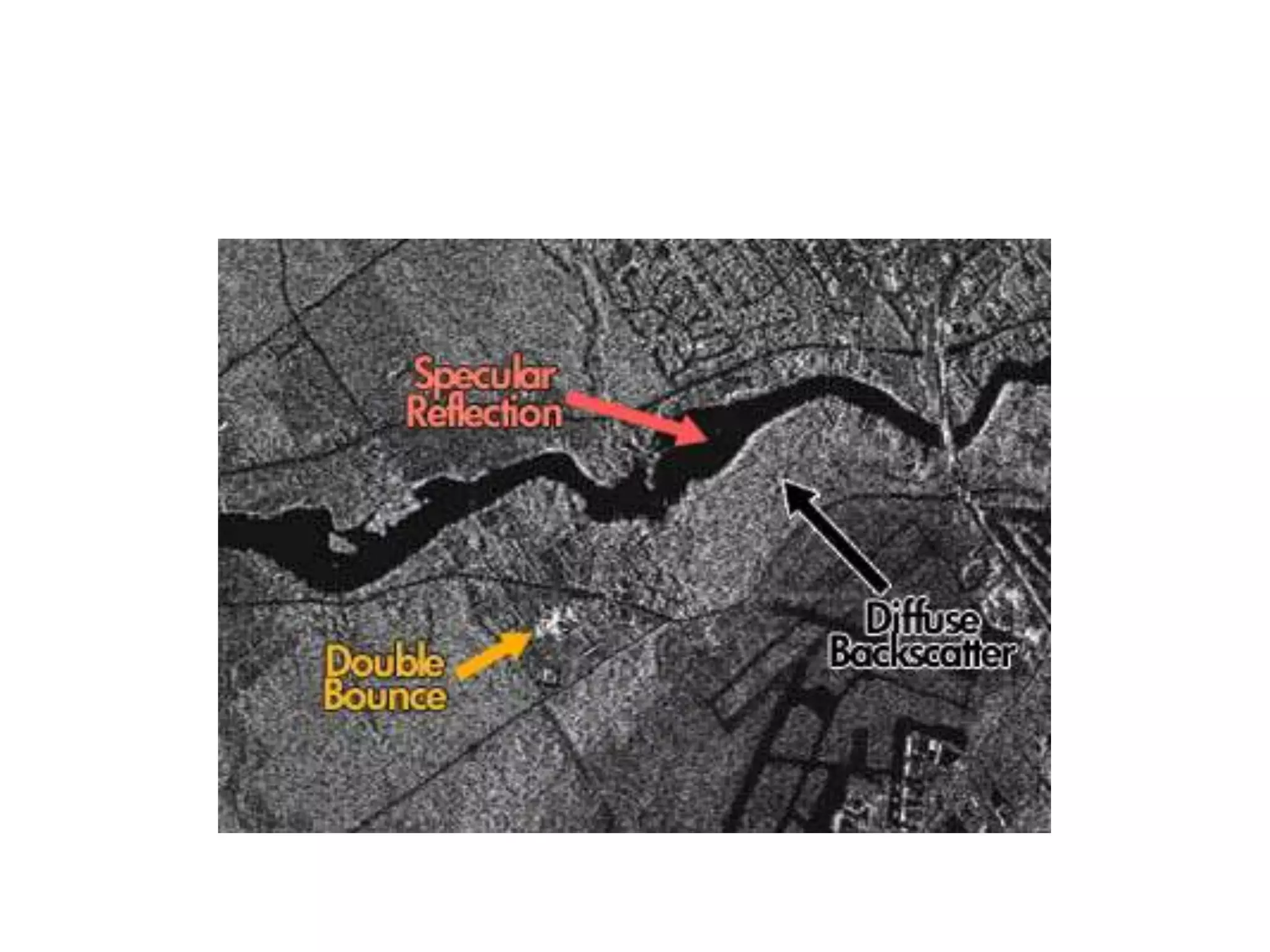 Synthetic Aperture Radar (SAR) Basics.pptx