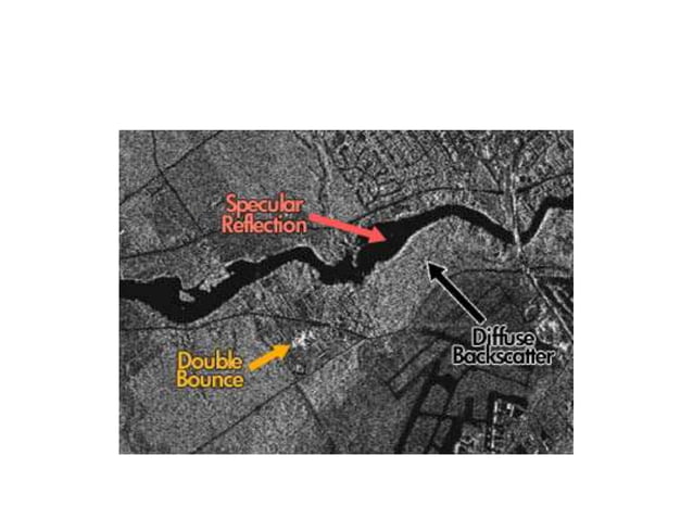 Synthetic Aperture Radar (SAR) Basics.pptx