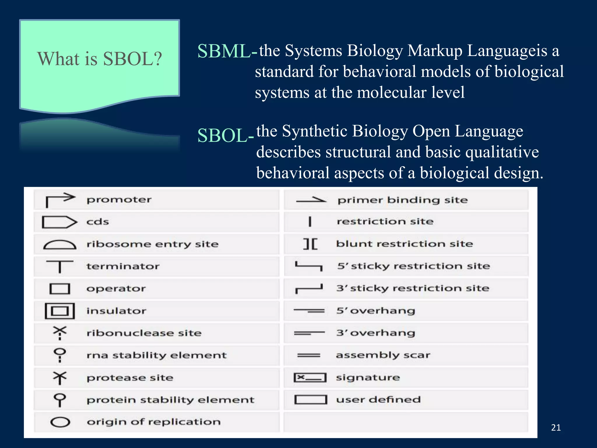 Synthetic biology | PPTX