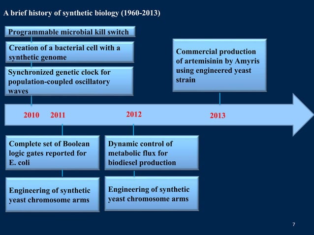 Synthetic biology | PPTX | Genetics | Science