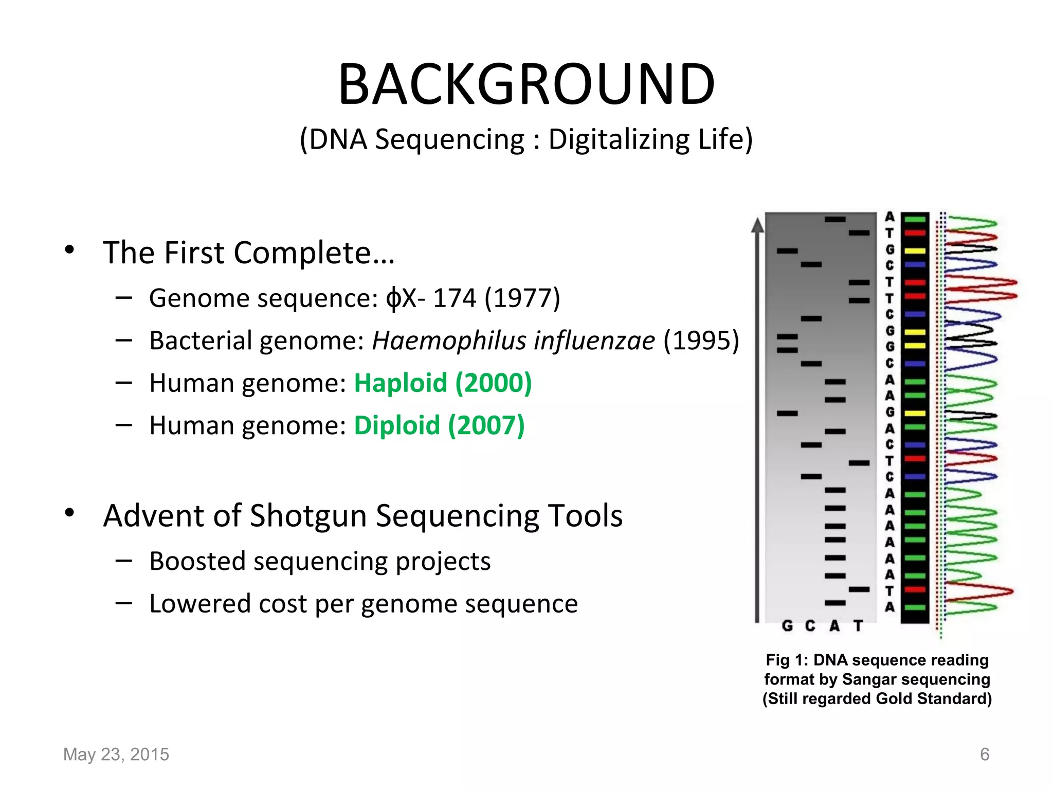 Synthetic biology: Concepts and Applications | PPT