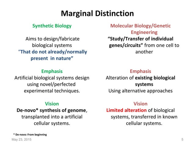Synthetic biology: Concepts and Applications | PPT | Biological ...