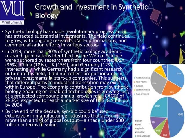 Synthetic Biology.pptx