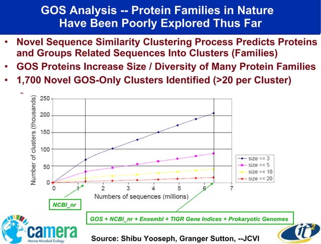 Building a Community Cyberinfrastructure to Support Marine Microbial Ecology Metagenomics | PPT