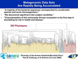Building a Community Cyberinfrastructure to Support Marine Microbial Ecology Metagenomics | PPT