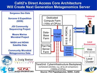 Building a Community Cyberinfrastructure to Support Marine Microbial Ecology Metagenomics | PPT