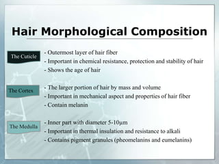 Synthetic compounds on hair by using FTIR | PPTX