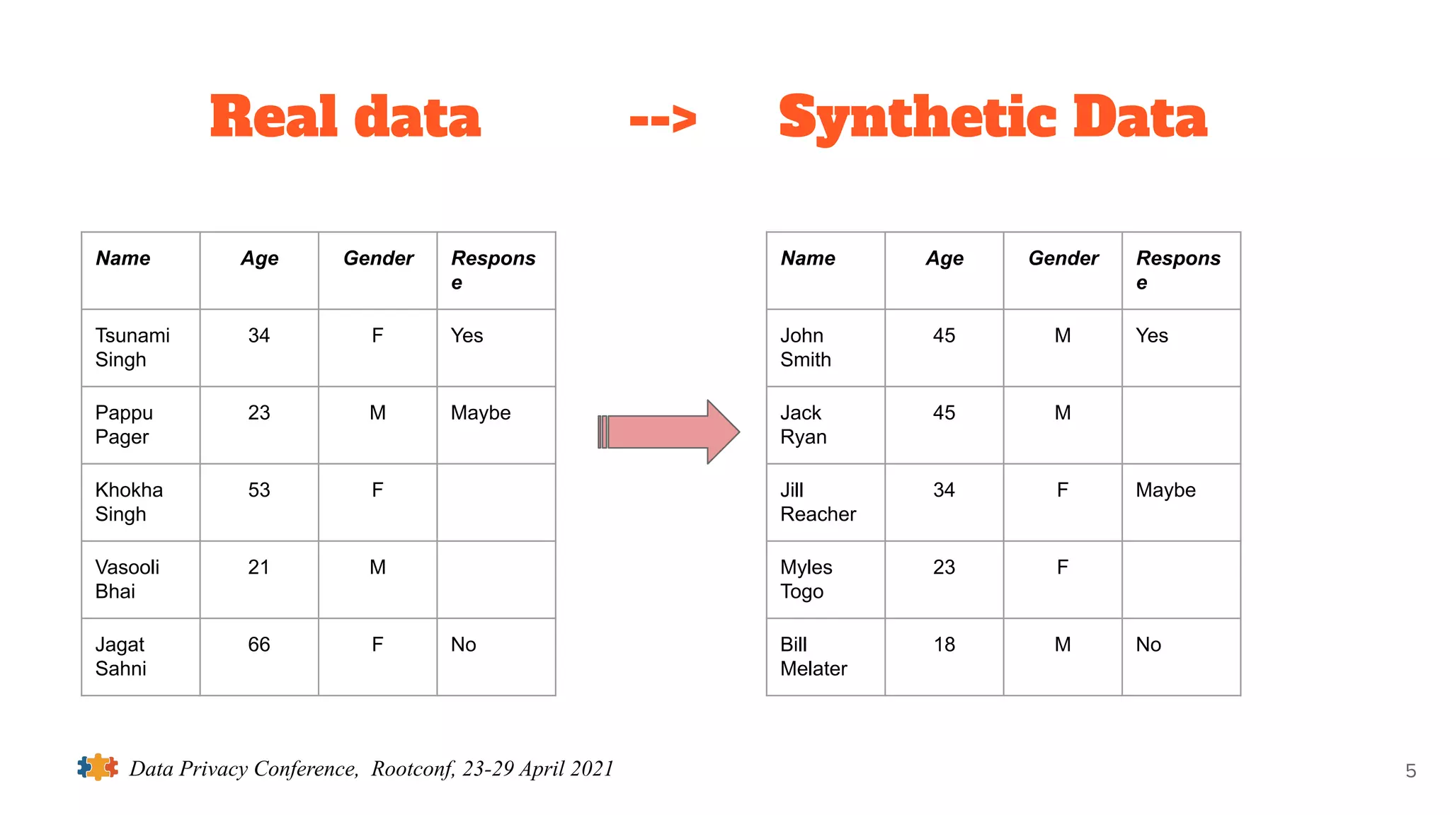 Synthetic data generation | PDF