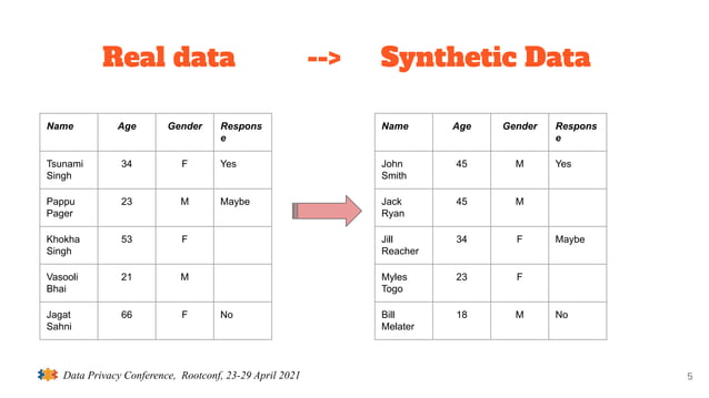Synthetic data generation | PDF