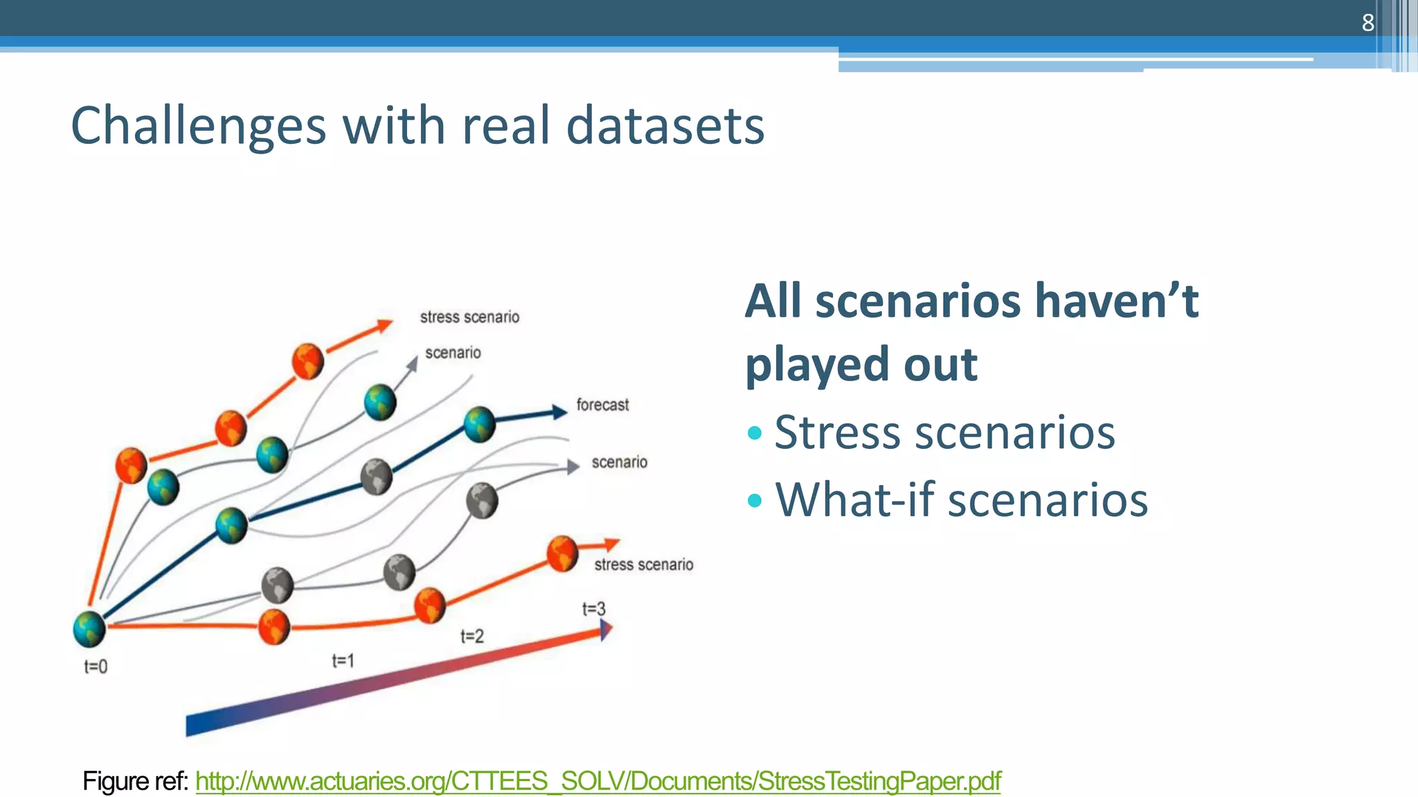 Synthetic data generation for machine learning | PPT