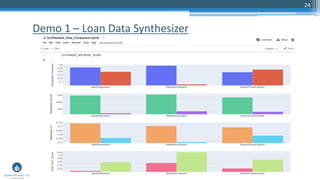 Synthetic data generation for machine learning | PDF