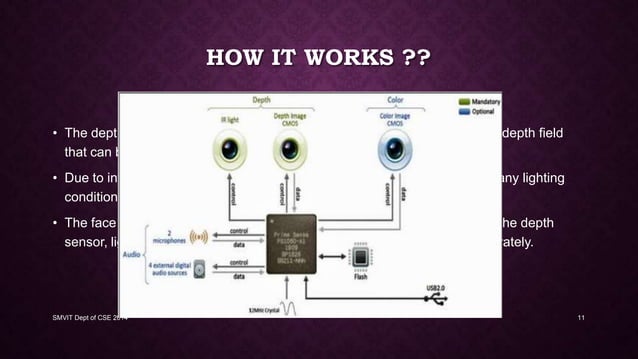 Synthetic environment | PPT