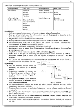 Synthetic fiber | PDF