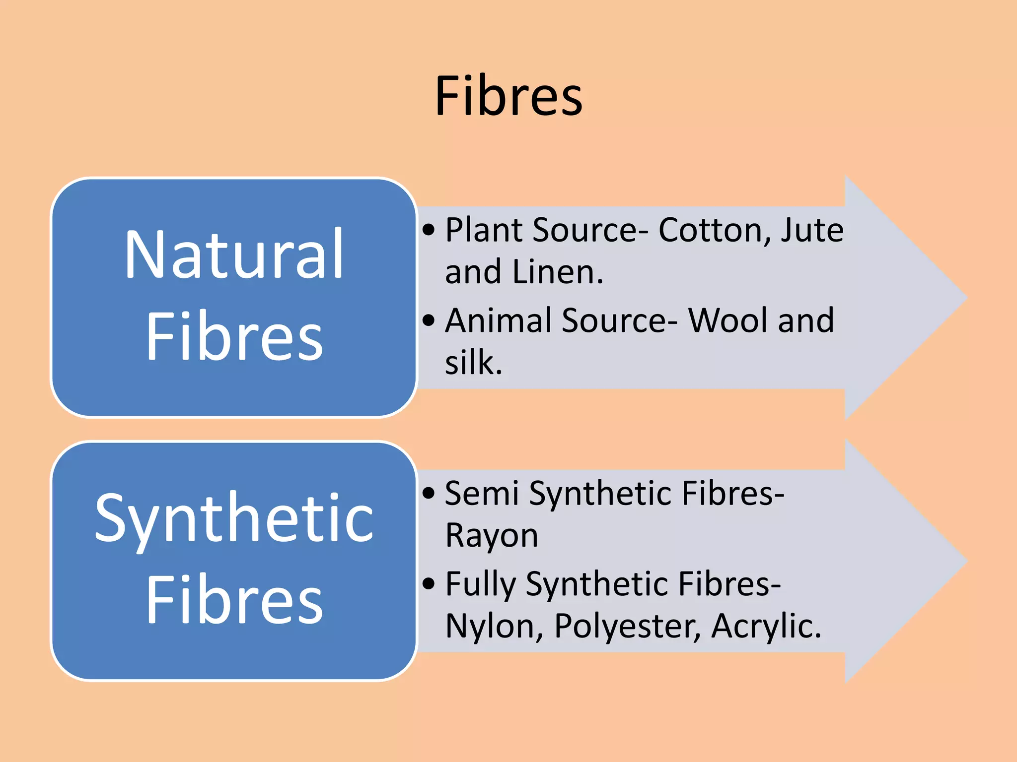 Synthetic fibres | PPTX