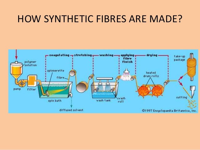 Synthetic fibres