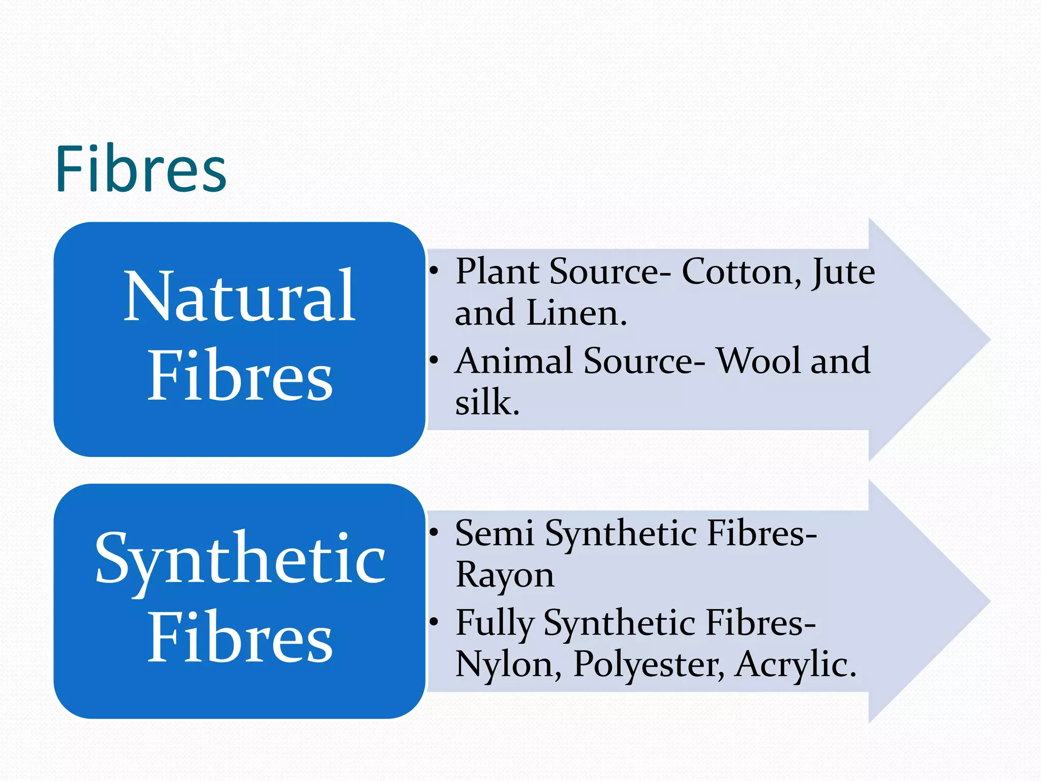 Synthetic fibres | PPTX