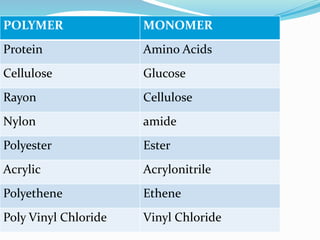 Synthetic fibres | PPTX | Chemistry | Science