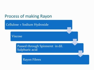 Synthetic fibres | PPTX | Chemistry | Science
