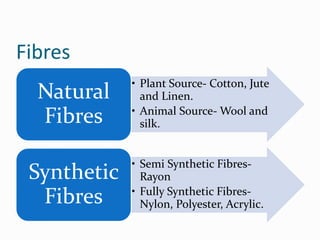 Synthetic fibres | PPTX