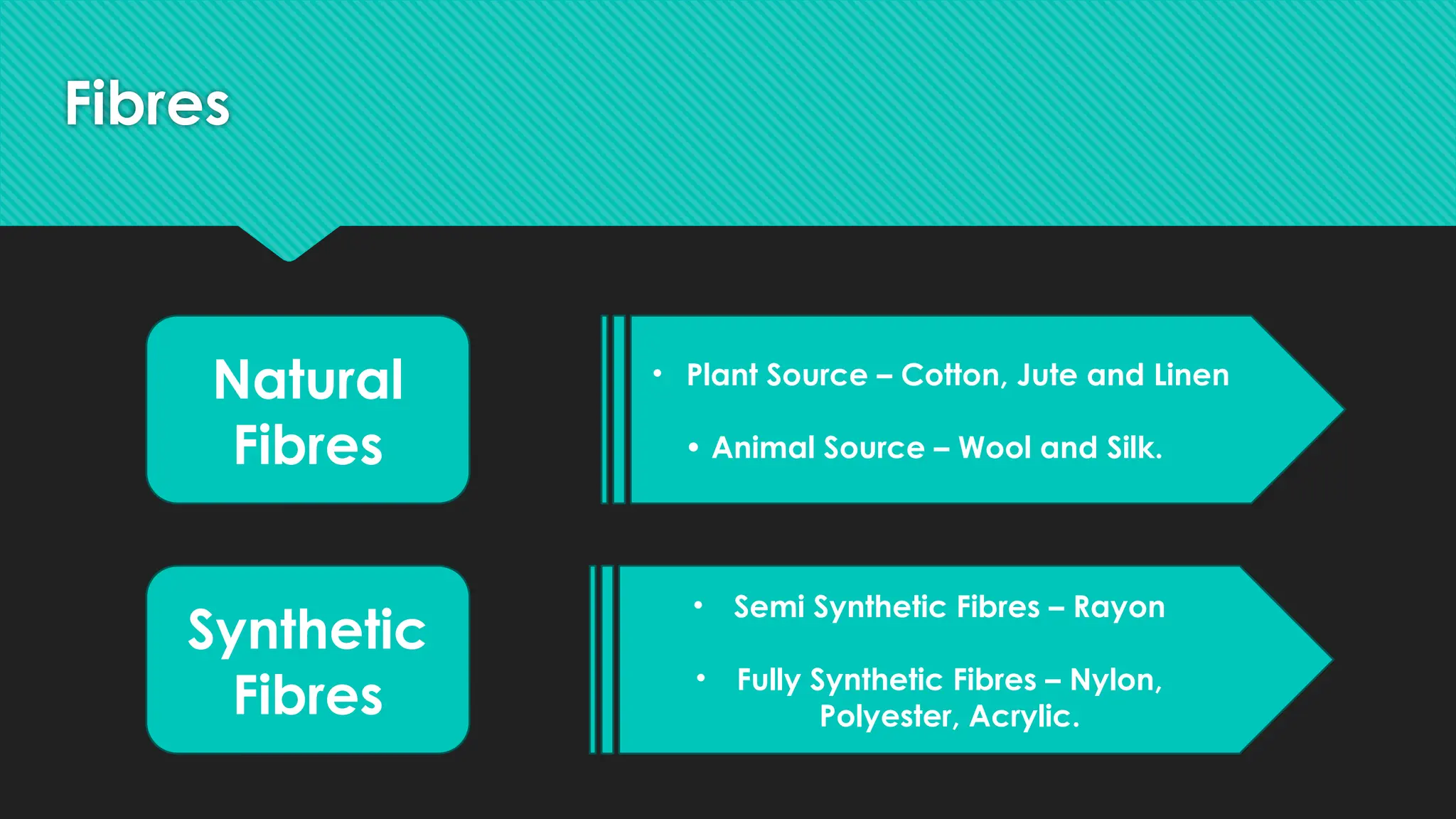 Synthetic Fibres and what is fibre it's classification | PPTX