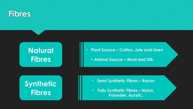 Synthetic Fibres and what is fibre it's classification | PPT