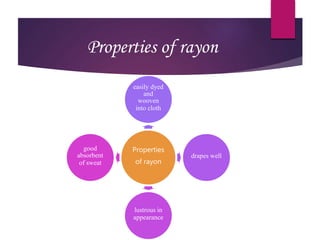 Syntheticfibresandplastics 180402100931 | PPT