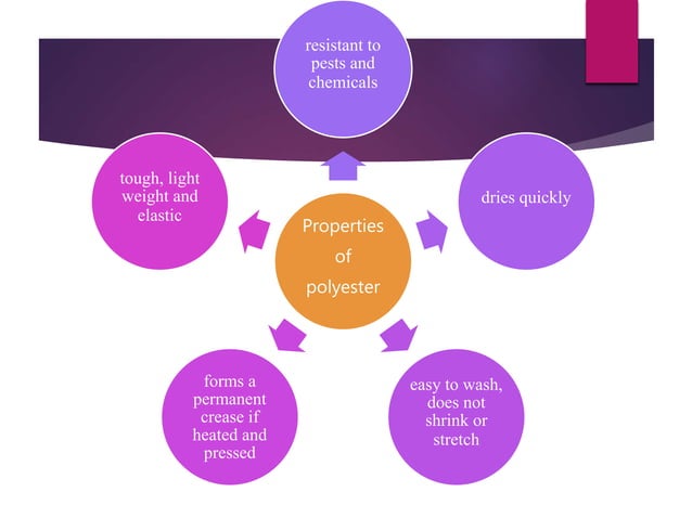 Synthetic fibres and plastics | PPTX