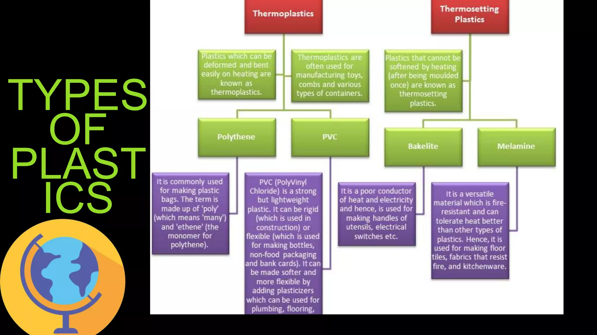 Synthetic fibres and plastics | PPTX