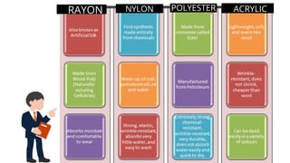 Synthetic fibres and plastics | PPTX