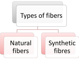 Synthetic fibres and plastic viii ppt | PDF