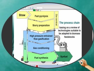 Synthetic fuel cells | PDF